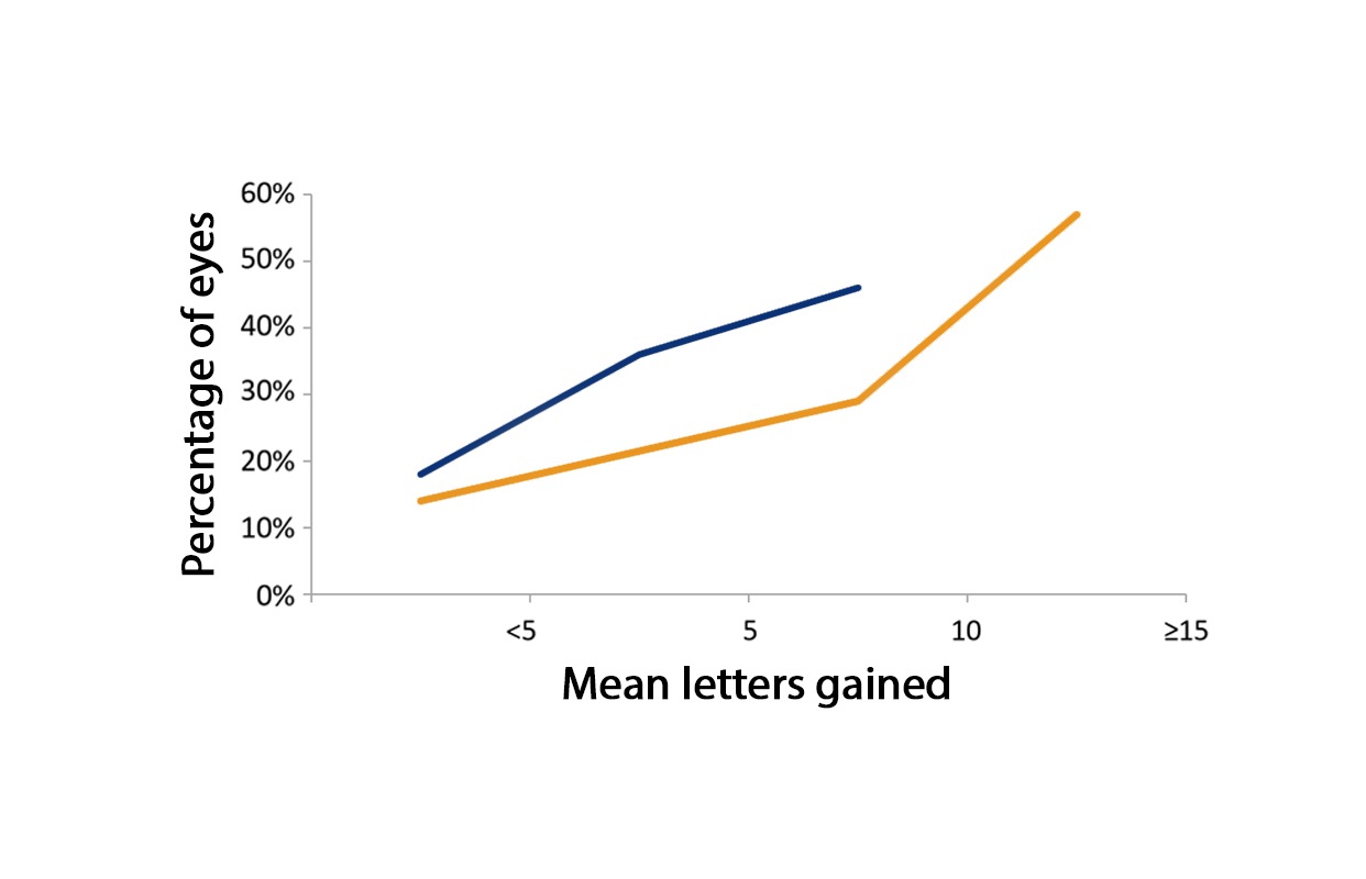 Moderate To Severe Dry Eyes - eyetas