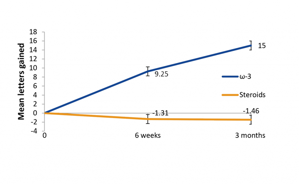 Non Arteritic Anterior Ischemic Optic Neuropathy - eyetas